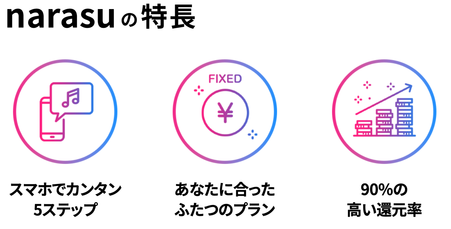 「スマホで音楽デビュー！最短2日で世界へ配信できるnarasuとは？」 - el music Blog.